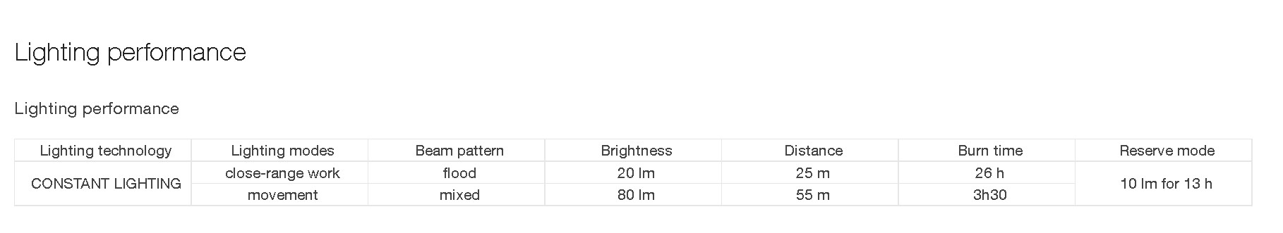 Petzl Headlamp Pixa 2 E78BHB2 Original | Delta Safety Indonesia