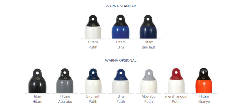 Pelampung Polyform Dan Fenders Origin Denmark | Delta Safety